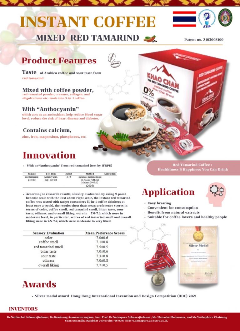 โครงการประกวดงานวิจัย iCAN 2022 - ATIP-THAILAND